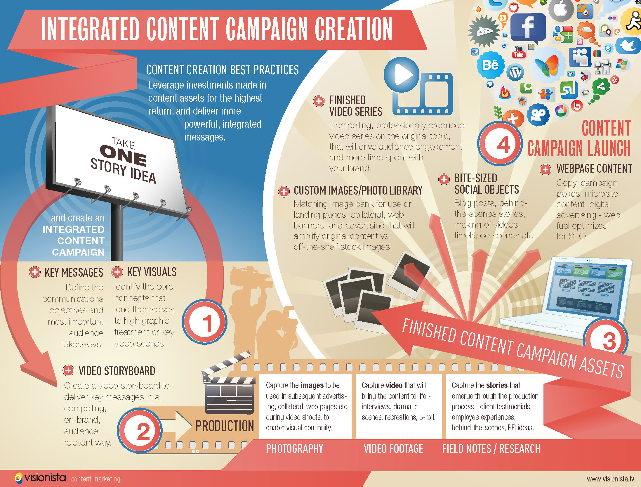 Using Production Leverage to Create Content Campaigns | Orange County ... Using Production Leverage to Create Content Campaigns | Orange County ...